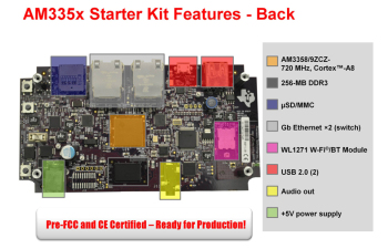 Plateforme expérimentale AM335x par Texas Instruments | Archives blog ...